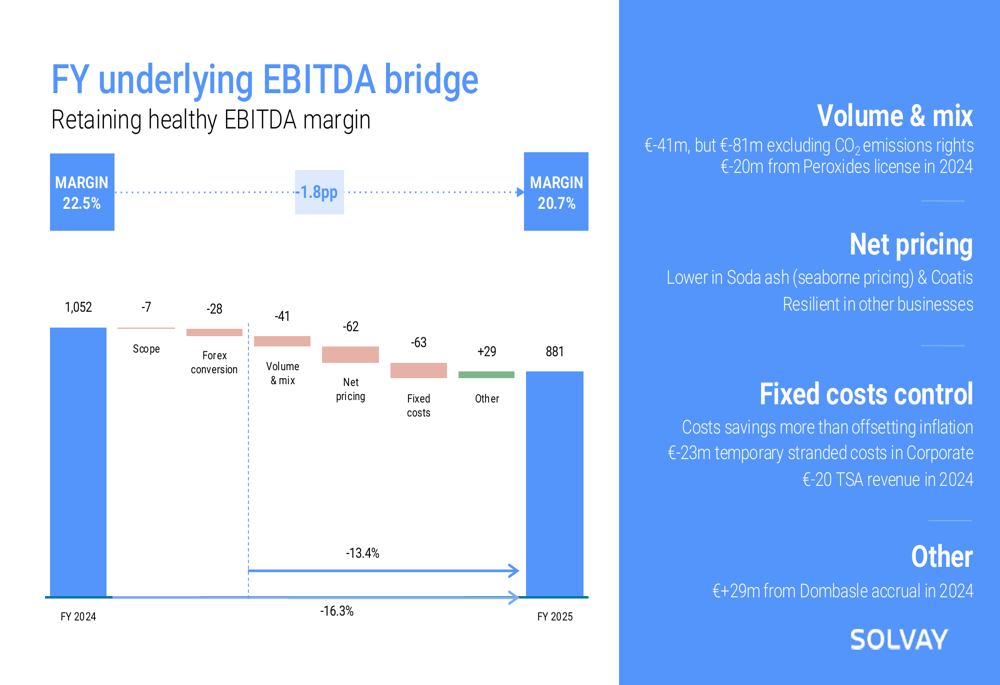 Solvay FY 2025 slides: margins hold firm amid volume, pricing headwinds ...