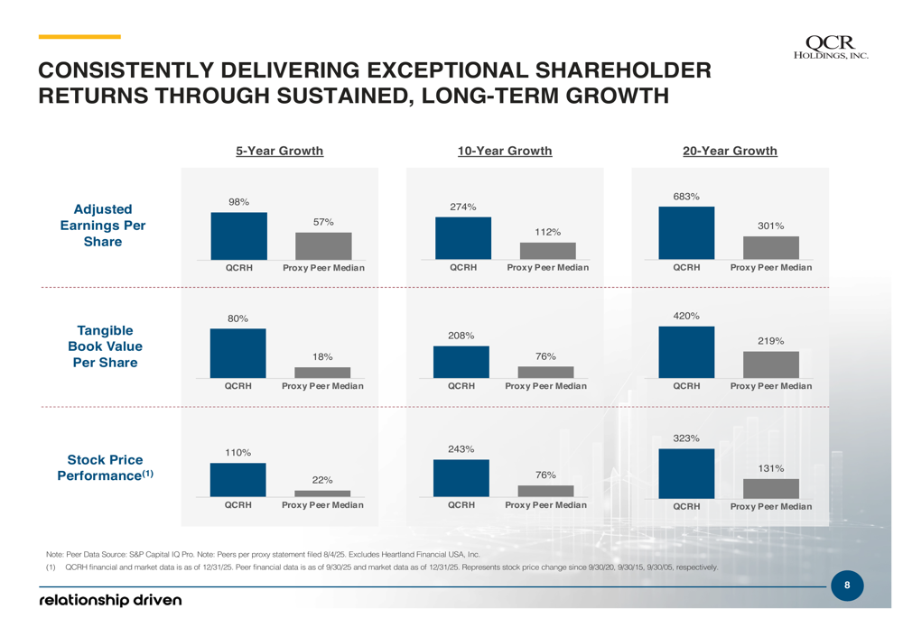 QCR Holdings T4 2025 : des résultats record confirment la trajectoire ...