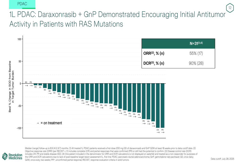 Revolution Medicines T3 2025 : des inhibiteurs RAS prometteurs contre le cancer malgré des coûts ...