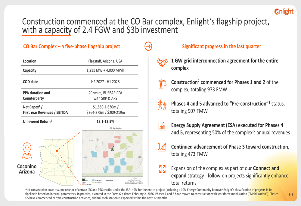 Enlight Renewable Energy Q4 2025 slides: Record results and 3X growth ...