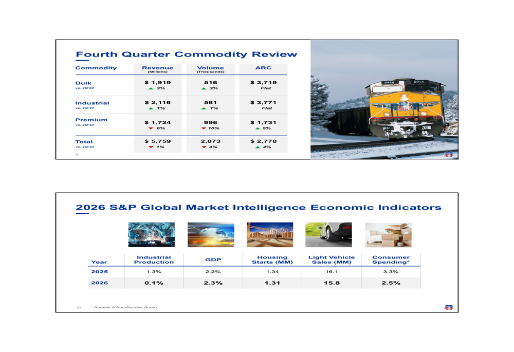 Union Pacific T4 2025 : les défis de volume compensés par la force des ...