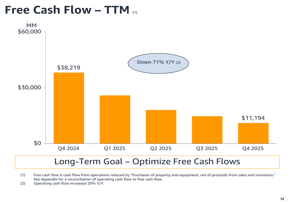 Amazon Q4 2025 slides: Revenue jumps 14%, AWS growth accelerates to 24% ...