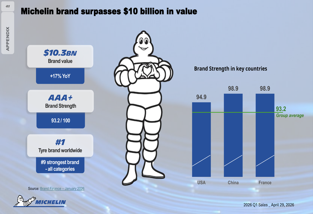 Michelin Q1 2026 slides: stable revenue masks currency headwinds By ...