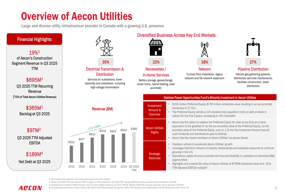 Aecon Q3 2025 slides: Revenue up 20%, backlog hits record $10.8B amid ...