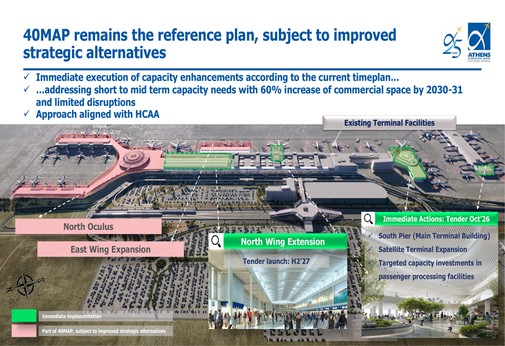 Athens Airport H1 2026 slides: record traffic, strategic pivot By ...
