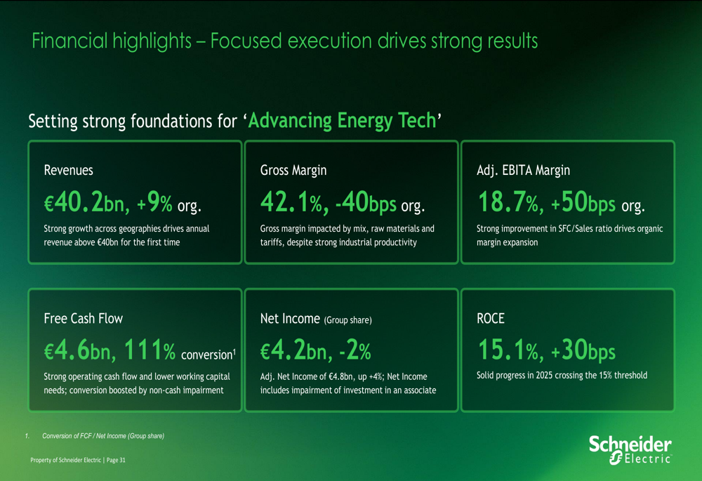 Schneider Electric FY 2025 slides: record €40bn revenues, strong ...