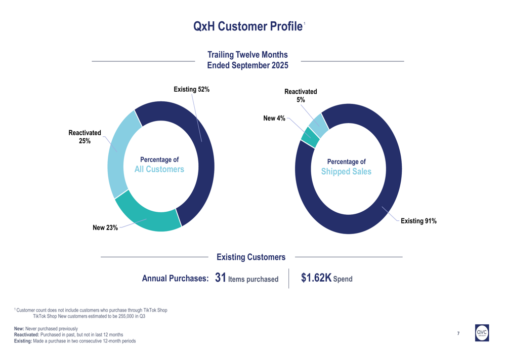 QVC Group Q3 2025 slides: Revenue declines persist as adjusted OIBDA ...