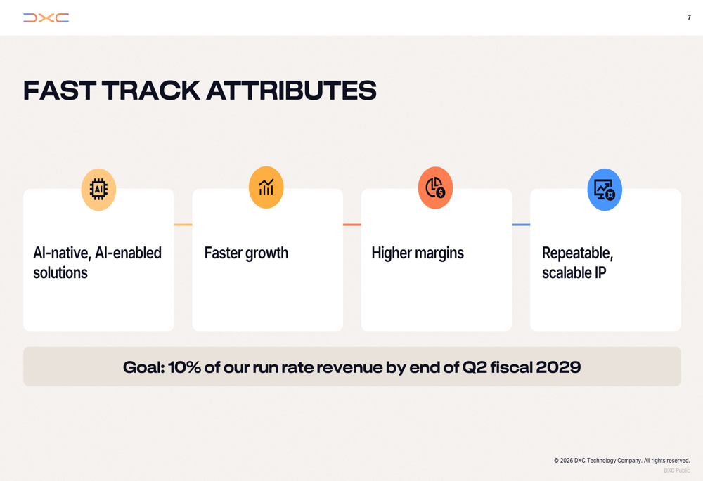 DXC Technology Q3 FY2026 slides reveal AI strategy and financial ...