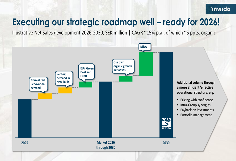 Inwido Q4 2025 slides: Profitability maintained as acquisitions drive ...