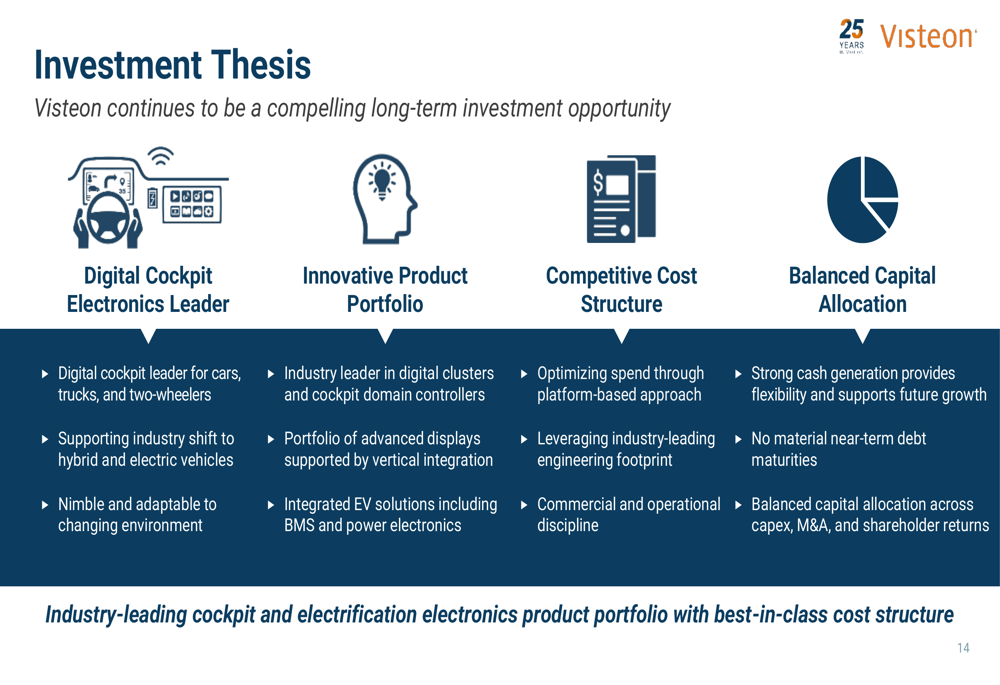 Visteon Q1 2025 slides: Strong margin expansion amid tariff uncertainty By Investing.com