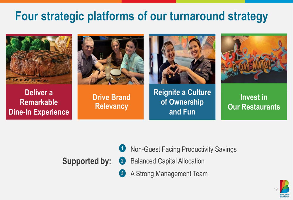Bloomin’ Brands Q3 2025 slides: Outback turnaround plan unveiled amid ...