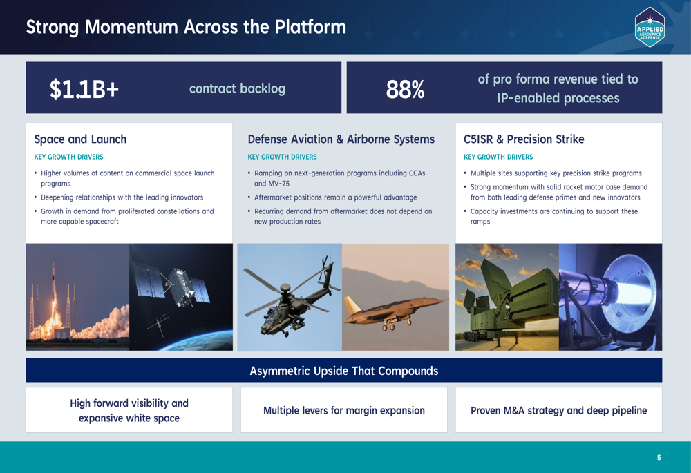 Applied Aerospace Q2 2026 slides: record revenue, IPO transforms ...
