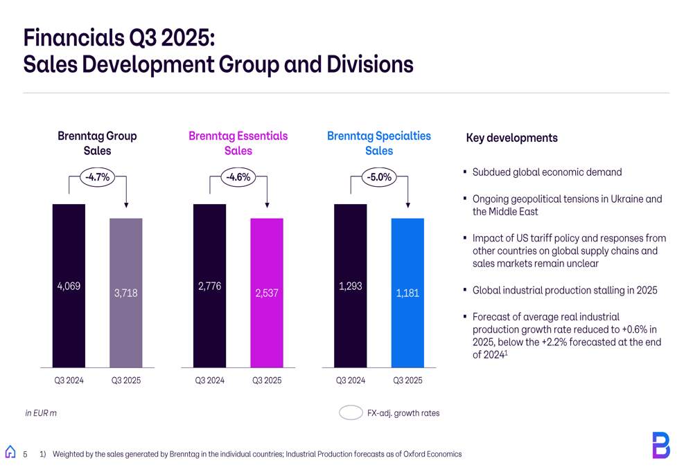 Brenntag Q3 2025 slides reveal performance dip, cost-cutting progress ...