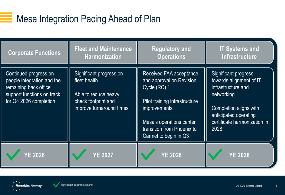 Republic Airways Q2 2026 slides: 41% revenue surge, integration ahead ...