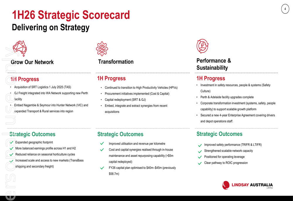 Lindsay Australia H1 2026 slides: revenue surges 25%, profit flat By ...