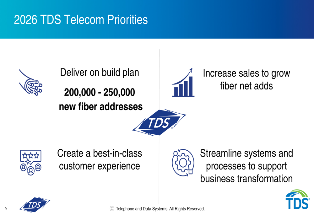 Array Digital Q4 2025 slides: earnings beat, fiber goals raised By ...