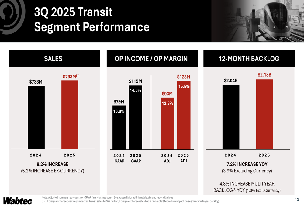 Wabtec Q3 2025 slides: revenue up 8.4%, EPS jumps 16% despite market ...