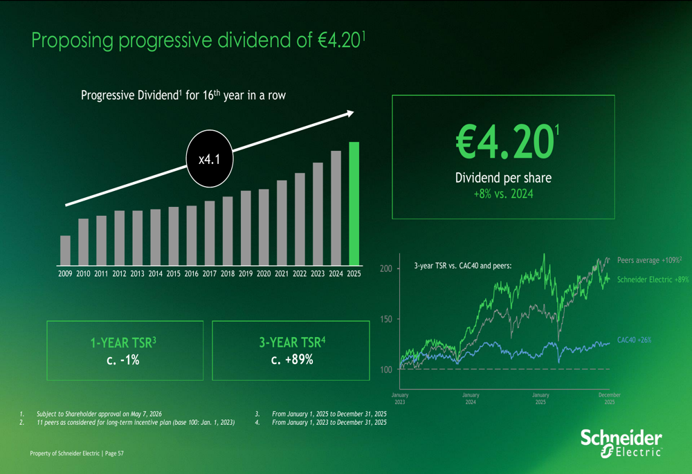 Schneider Electric FY 2025 slides: record €40bn revenues, strong ...