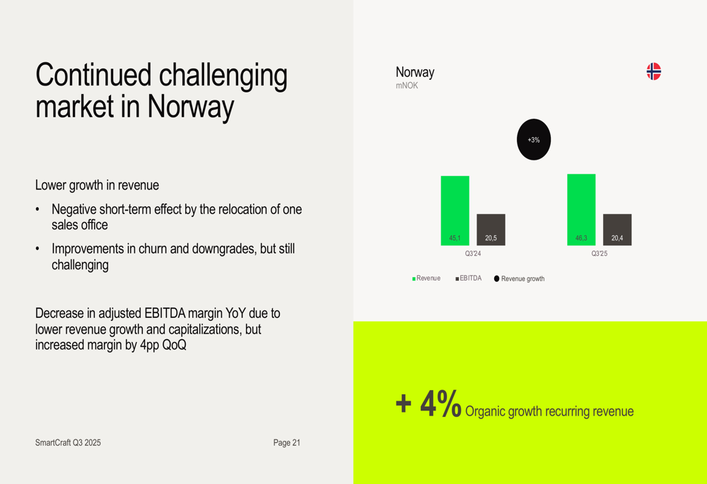 SmartCraft Q3 2025 slides: 6.4% ARR growth amid organizational ...