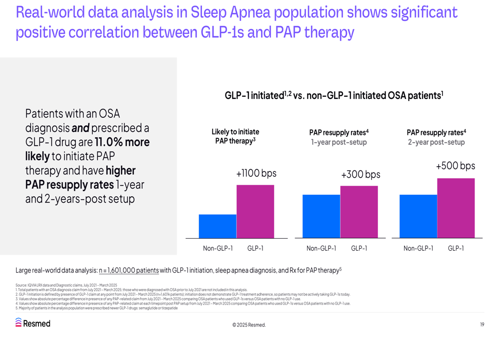 ResMed Q4 FY2025 slides: Revenue jumps 10%, net cash position achieved ...