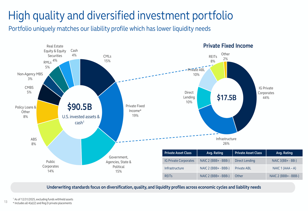 Principal Financial Q4 2025 slides: earnings beat forecasts, 2026 ...