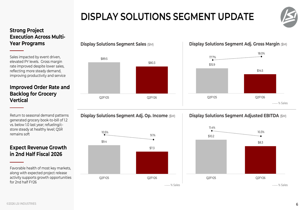 LSI Industries Q2 2026 slides: Lighting segment growth offsets ...