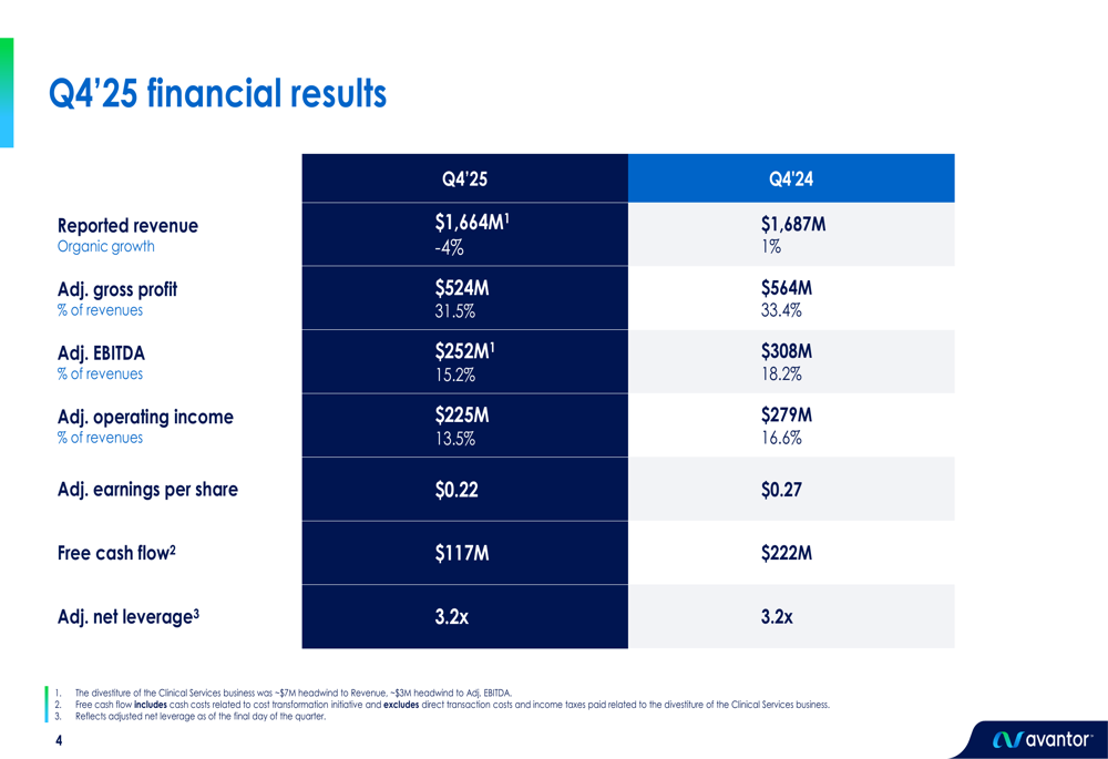 Avantor Q4 2025 slides: Revenue declines as company launches revival ...