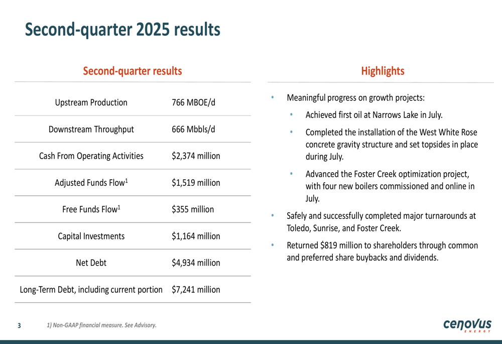 Cenovus Energy Q2 2025 slides: Low-cost strategy drives shareholder ...