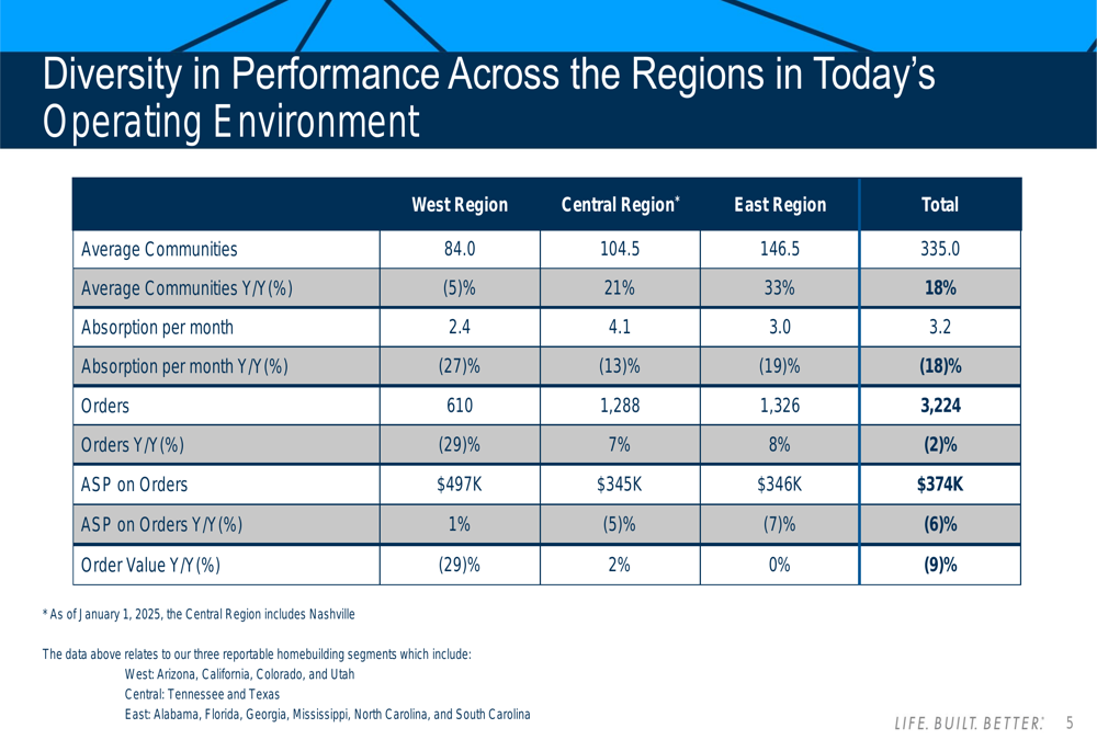 Meritage Q4 2025 slides: EPS beats despite margin compression and ...