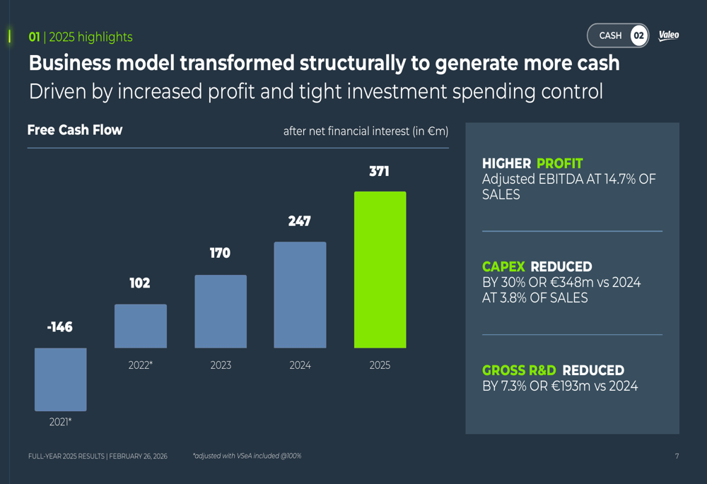 Valeo 2025 slides: record cash flow amid automotive headwinds By ...