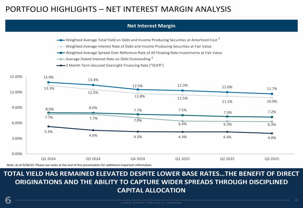 Sixth Street Specialty Lending Q3 2025 slides: Mixed results amid ...