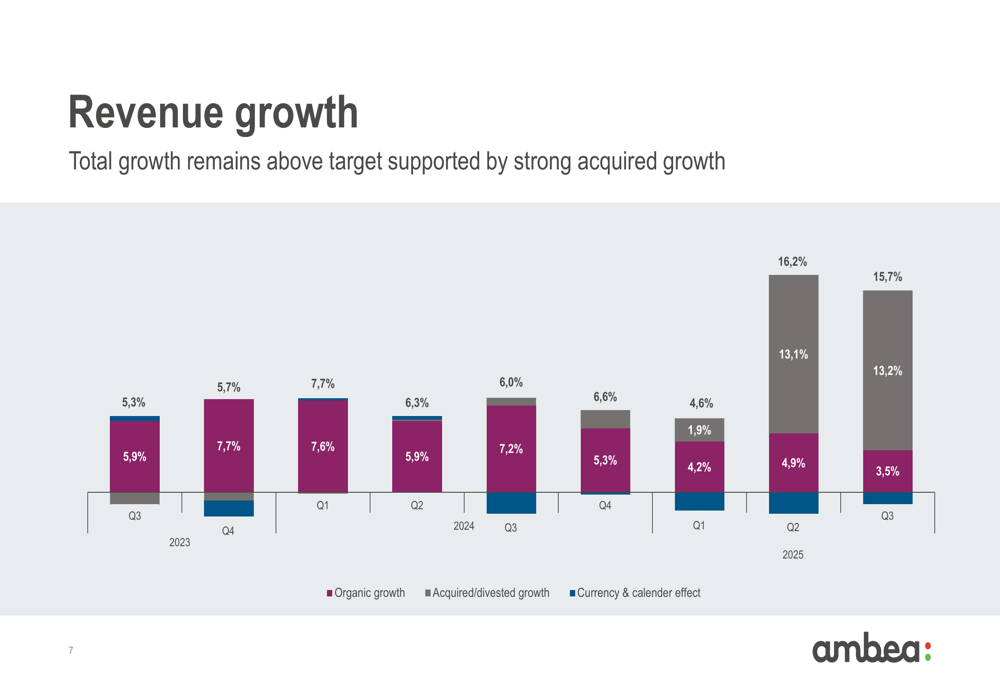 Ambea Q3 2025 slides: 16% revenue growth driven by acquisitions ...