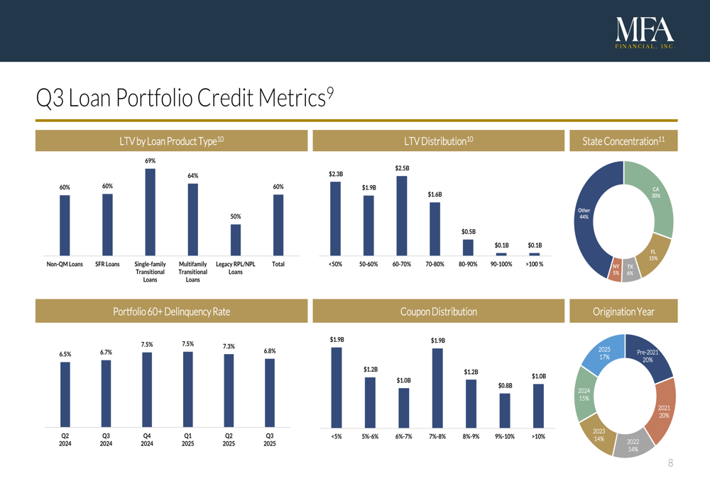 MFA Financial Q3 2025 slides: Portfolio growth amid earnings challenges ...