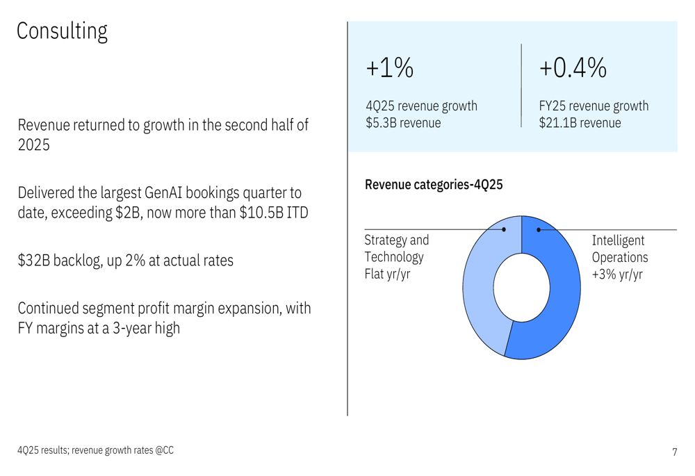 IBM Q4 2025 slides: Revenue growth hits 9%, GenAI book exceeds $12.5B ...