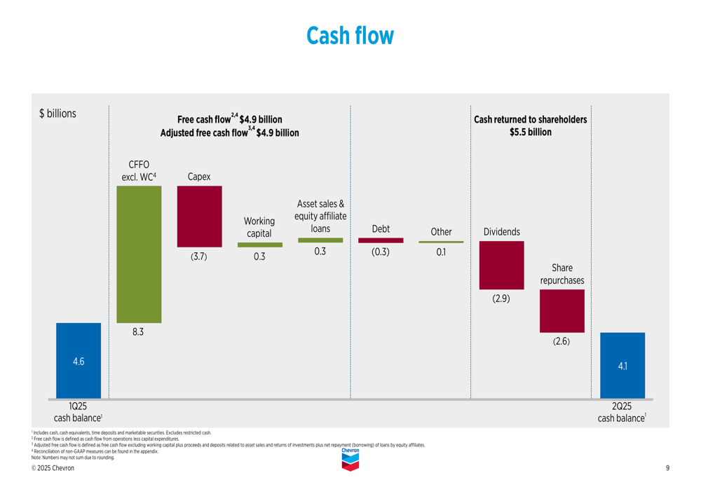 Chevron Q2 2025 presentation slides: Record production amid Hess ...
