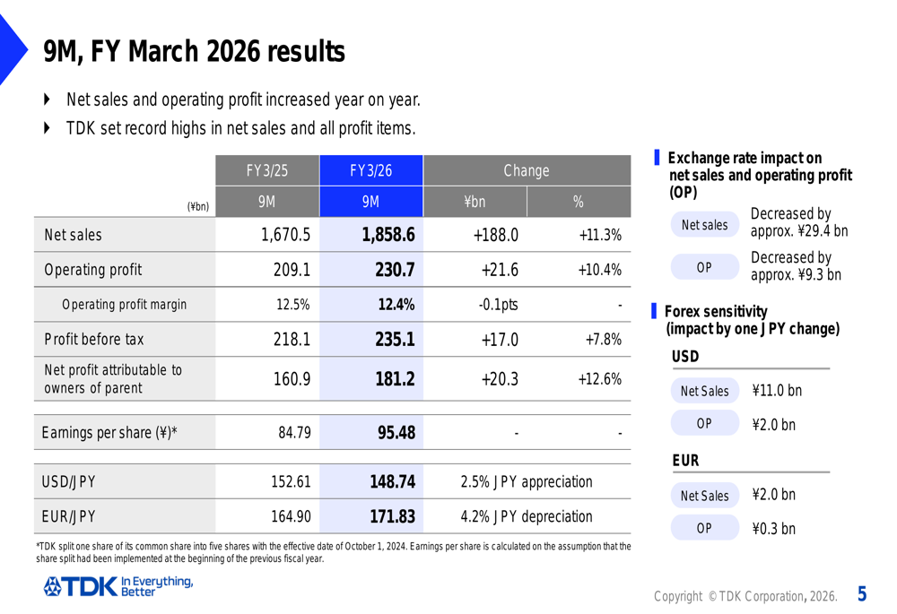 TDK Q3 FY2026 slides: Record sales drive 26.5% profit surge, guidance ...