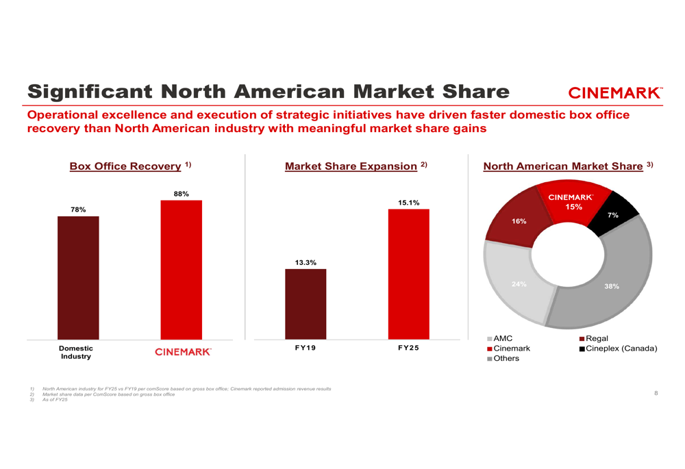 Cinemark Q4 2025 presentation slides: Market share gains amid earnings ...