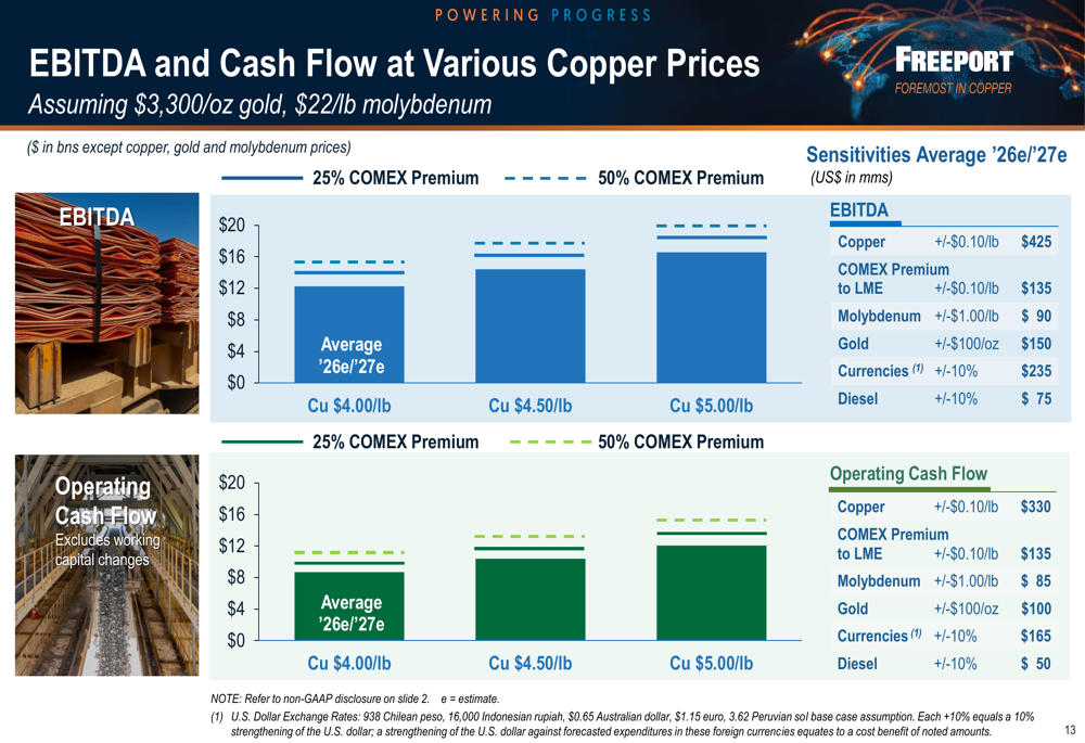 Freeport-McMoRan Q2 2025 slides: strong operational results amid ...