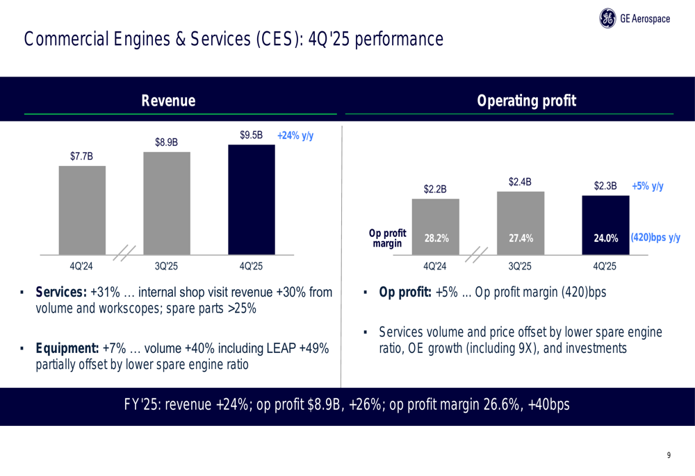 GE Aerospace Q4 2025 slides: Double-digit growth across all metrics ...