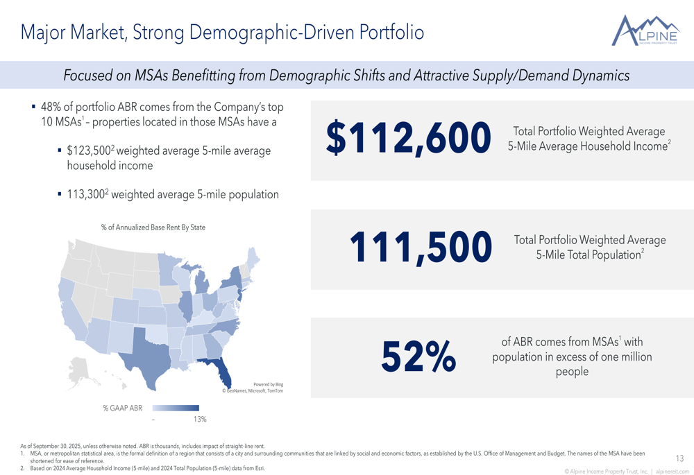Alpine Income Q3 2025 slides: Portfolio strength contrasts with ...