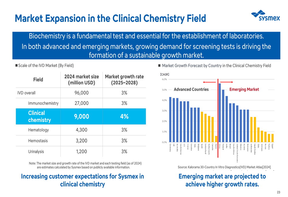 Sysmex Q2 FY2026 slides: Recovery underway despite downward forecast ...