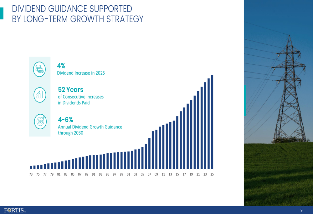 Fortis Q4 2025 presentation: Adjusted EPS rises 7.6% as $28.8B capital ...