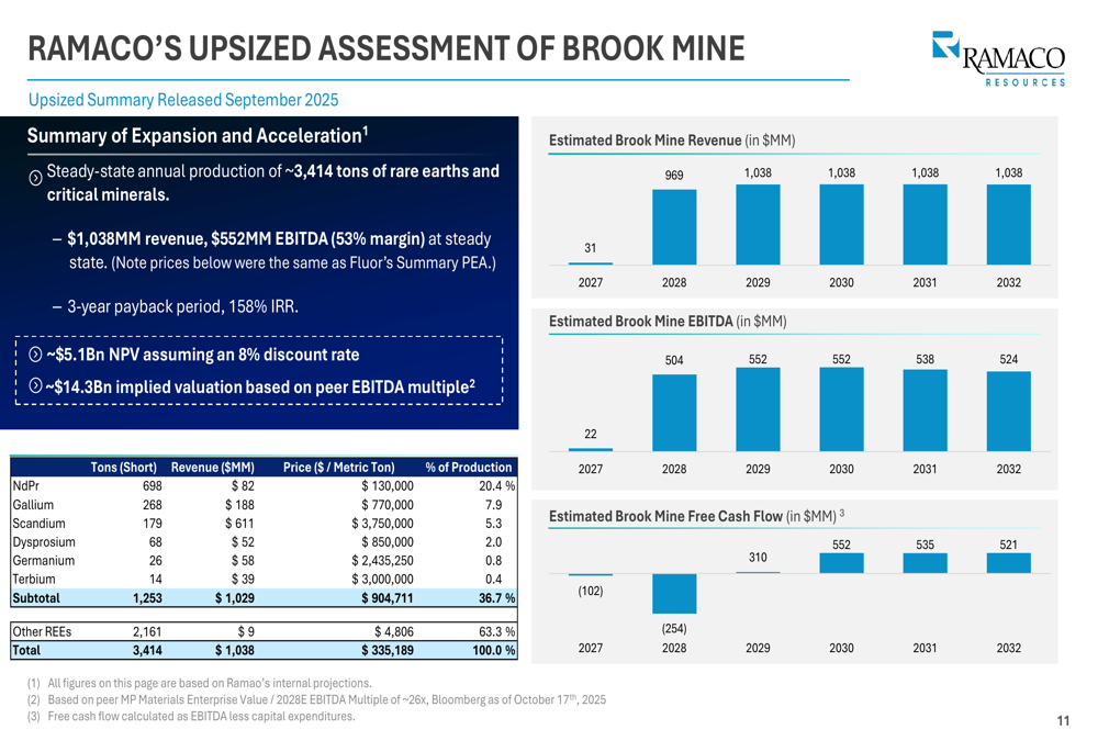 Ramaco Resources Q3 2025 slides: Strategic pivot to rare earths amid ...