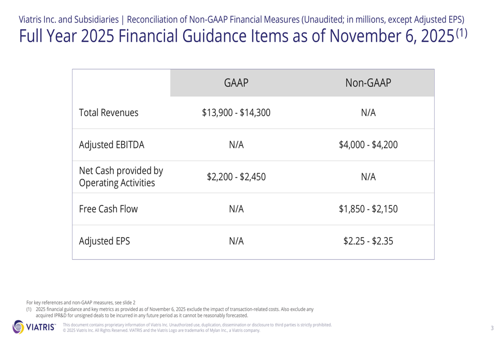 Viatris Q3 2025 presentation slides: Raises full-year guidance despite ...