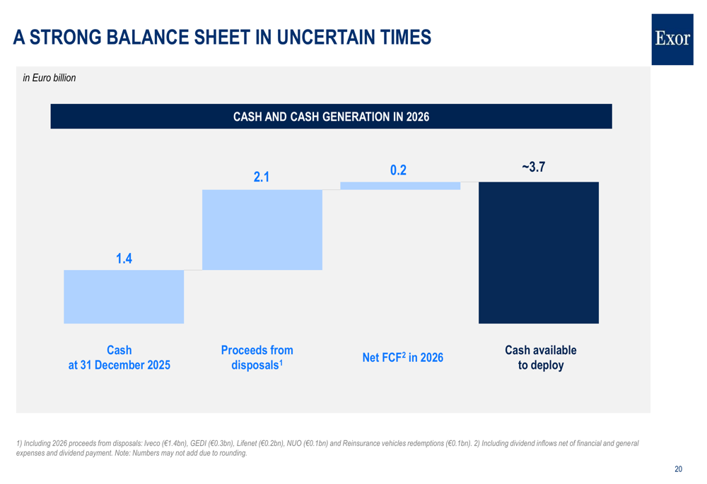 Exor 2025 presentation: NAV slides 8% as auto holdings weigh By ...