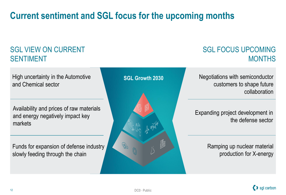 SGL Carbon Q1 2026 slides: restructuring lifts margins amid revenue ...