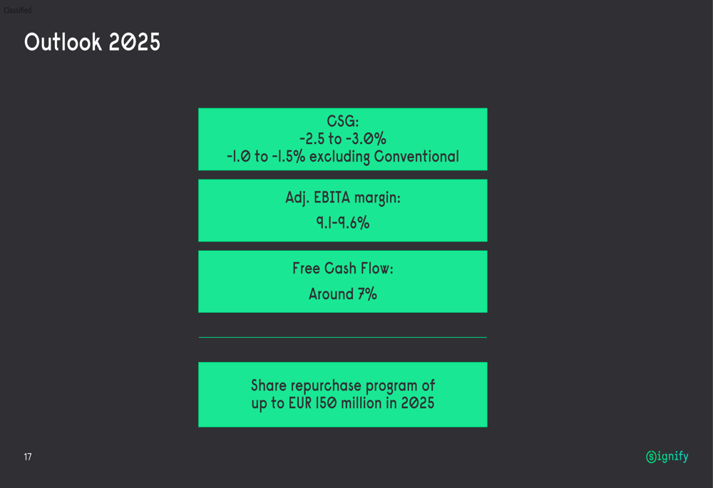 Signify Q3 2025 slides: Connected lighting growth amid challenging ...