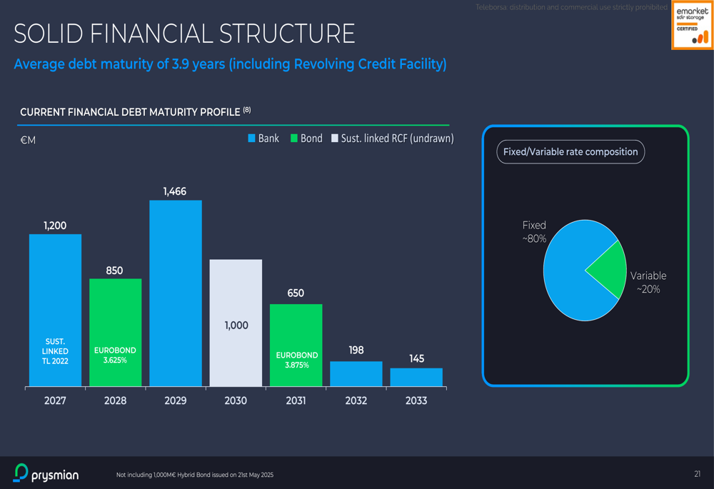 Prysmian Q3 2025 slides: Record EBITDA drives upgraded guidance despite ...