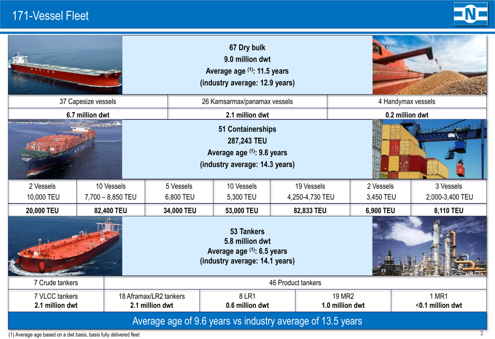 Navios Maritime apresenta desempenho sólido no 4º tri de 2025 Por ...