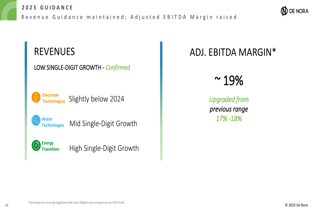 De Nora Q3 2025 slides: Revenue up 5%, EBITDA margin guidance upgraded ...